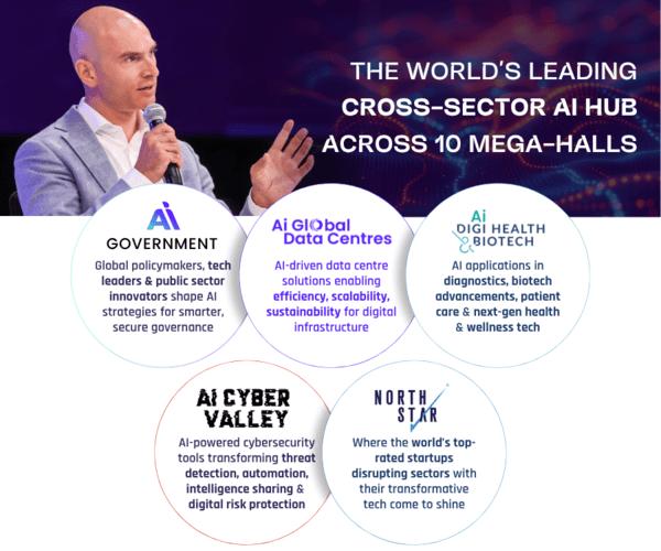'AI Everything Global 2026'을 통한 UAE의 글로벌 AI 허브 선언